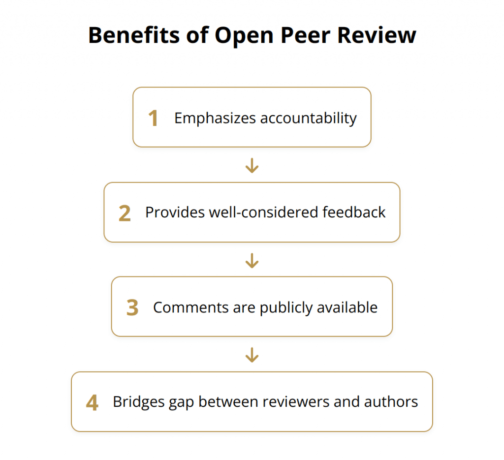 What are Peer Review Publishing Models? | Beverly Hills Publishing