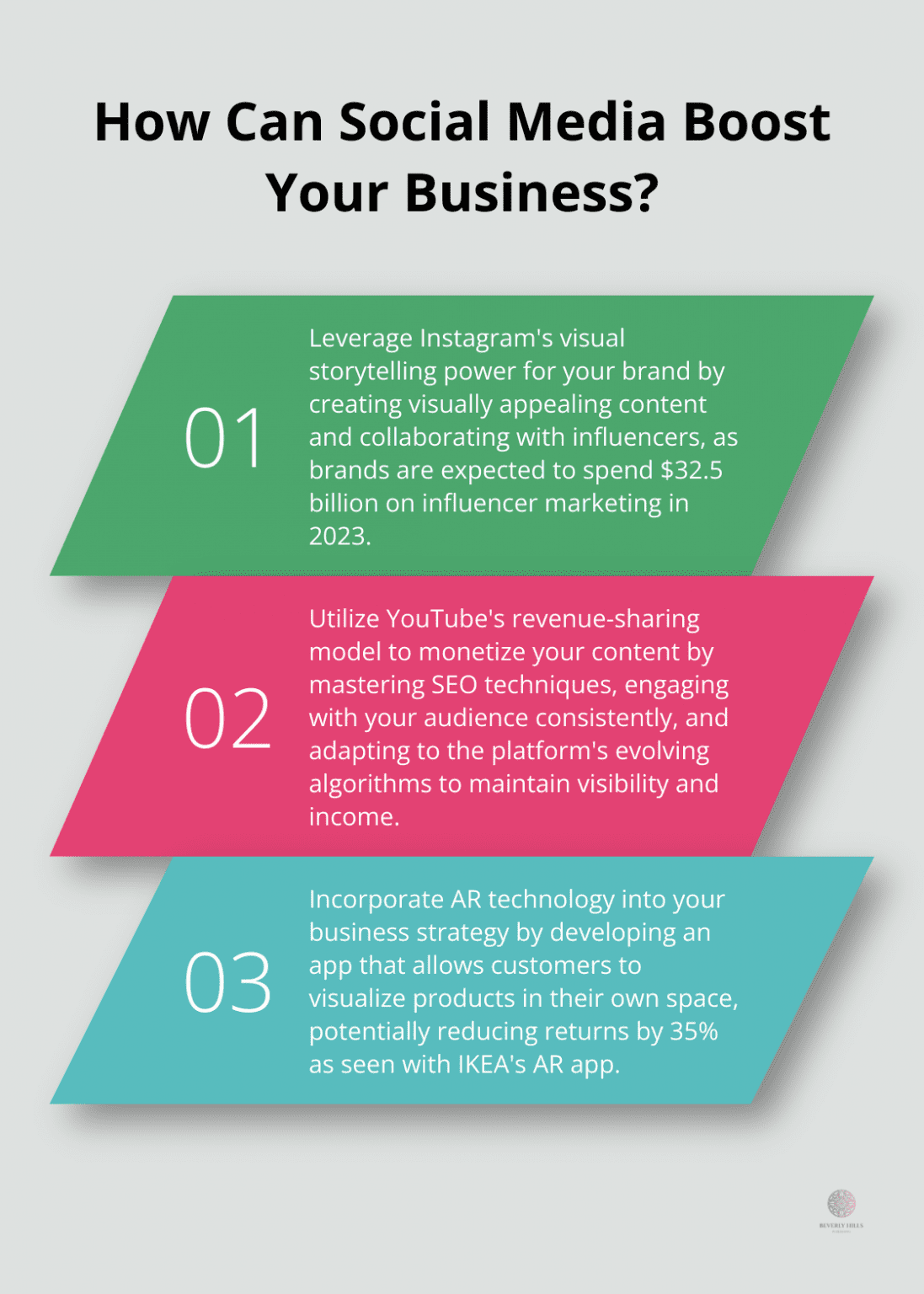 Exploring New Media: Examples in Today's Digital World | Beverly Hills ...